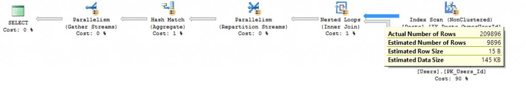 Is your SQL Server suffering from Stale Statistics? | Database
