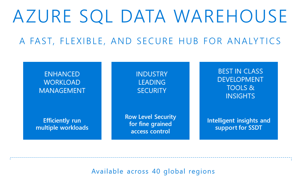 CloudStack[d] November Newsletter | Microsoft Azure | AWS