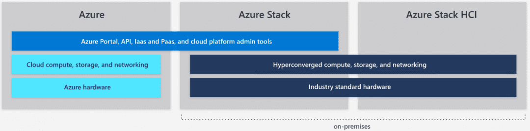 CloudStack[d] March Newsletter | Microsoft Azure | AWS
